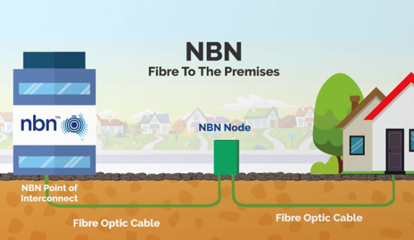 nbn® FTTP (Fibre to the Premise) Technology Explained - InfiNET ...