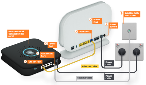 Connection details for NBN technologies explained - InfiNET Broadband ...