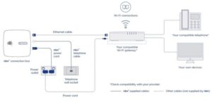 Connection details for NBN technologies explained - InfiNET Broadband ...
