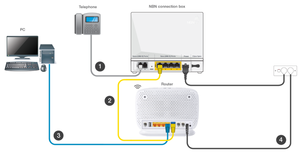 Connection details for NBN technologies explained - InfiNET Broadband ...