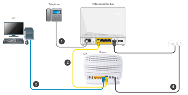 Connection details for NBN technologies explained - InfiNET Broadband ...