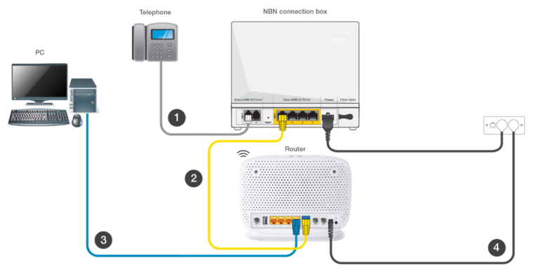 Connection details for NBN technologies explained - InfiNET Broadband ...