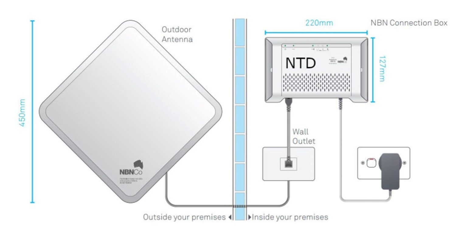 nbn™ Fixed Wireless Internet Explained | InfiNET Broadband