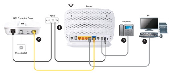 Connection details for NBN technologies explained - InfiNET Broadband ...