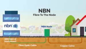 nbn® FTTN (Fibre to the Node) Technology Explained - InfiNET Broadband ...