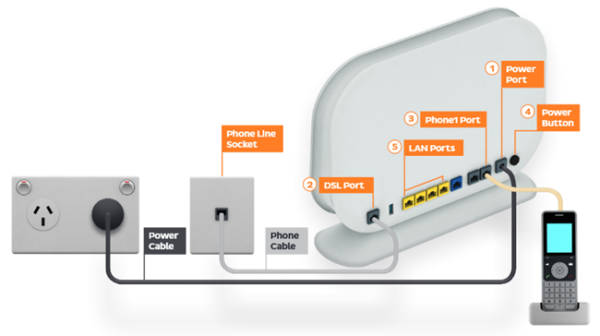 Connection details for NBN technologies explained - InfiNET Broadband ...