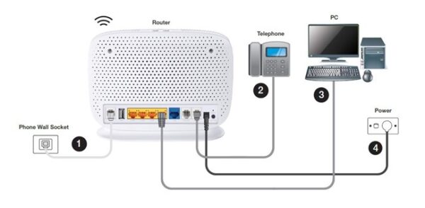 Connection details for NBN technologies explained - InfiNET Broadband ...