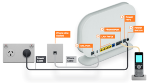 Connection details for NBN technologies explained - InfiNET Broadband ...