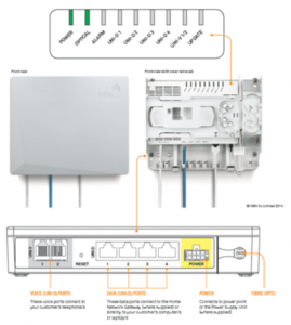nbn™ Fibre to the Premise (FTTP) Internet Upgrade Explained - InfiNET ...