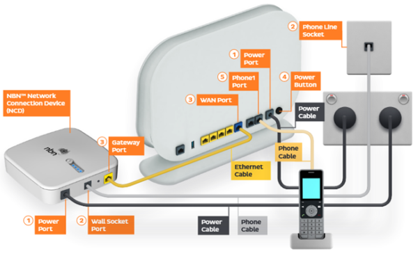 Connection details for NBN technologies explained - InfiNET Broadband ...