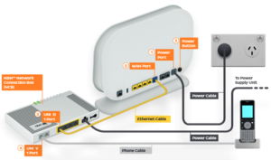 Connection details for NBN technologies explained - InfiNET Broadband ...